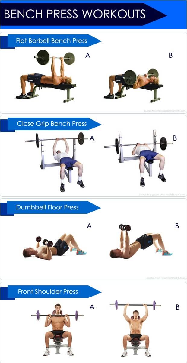 Bench Press Workouts and Exercise Benefits - Beginners Guidelines Bench Press Workouts and Exercise Benefits - Beginners Guidelines